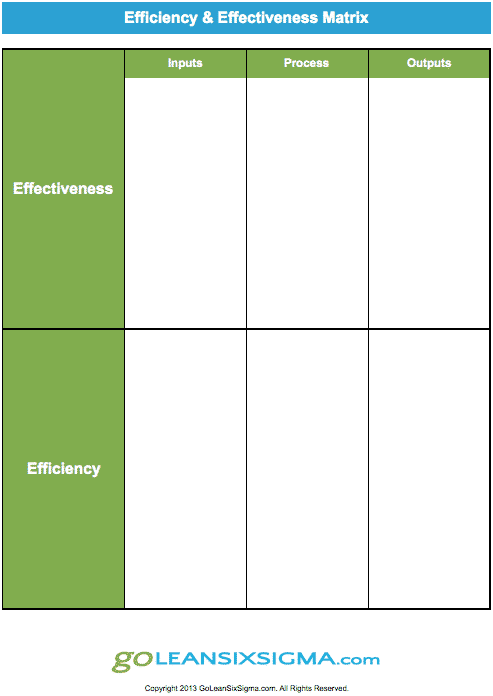 Efficiency & Effectiveness Matrix | GoLeanSixSigma.com Efficiency & Effectiveness Matrix | GoLeanSixSigma.com