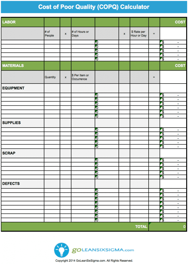 Cost Of Poor Quality COPQ Template Example